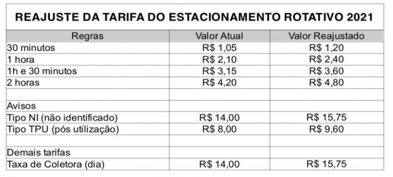 Prefeitura lança medidas para segurar tarifa do transporte coletivo ...